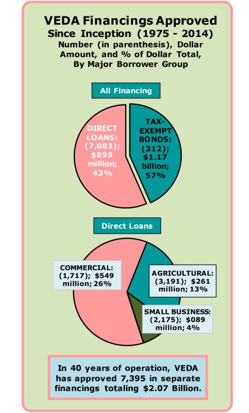 40 Years of Helping Vermont Businesses | VEDA